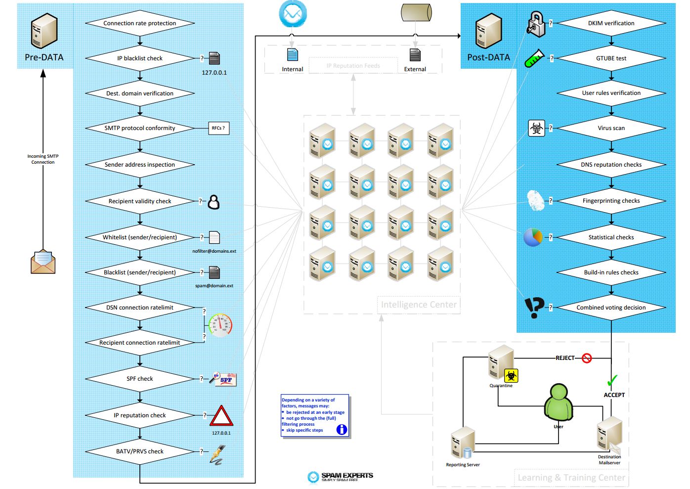 SpamExperts: Your Anti-Spam Solution - Digital Pacific
