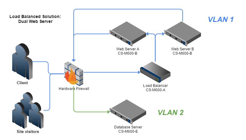 Network firewalls | Hardware Firewalls | Juniper Dedicated Server ...